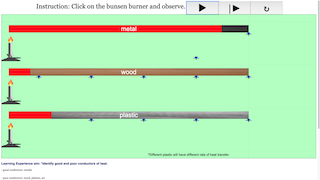 Heat Transfer for Primary School
