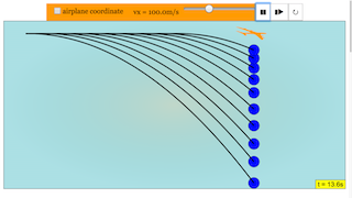 Trajectory of bombs released from airplane