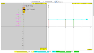 Kinematics Car Y Direction Simulator