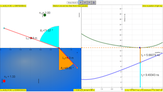 🔬Fermat Principle Refraction Example JavaScript HTML5 Applet Simulation ...