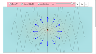 Moving Charge Electromagnetic Wave Visualisation JavaScript Simulation ...