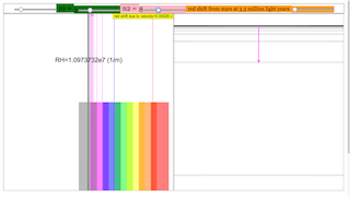 Atomic Spectra of Hydrogen and red shift