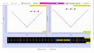 Einstein’s Special Relativity Simultaneity Spacetime Diagram HTML5 ...