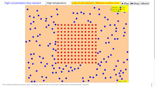 Rates of Reactions with Concentration of Reactant 1 (Blue), Temperature ...